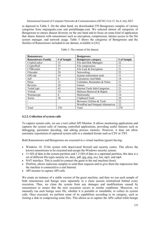 Ransomware Attack Detection Based on Pertinent System Calls Using Machine Learning Techniques | PDF