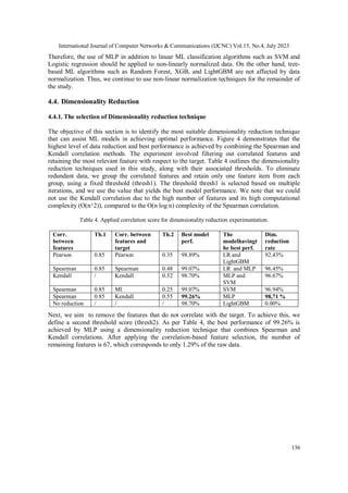 Ransomware Attack Detection Based on Pertinent System Calls Using Machine Learning Techniques | PDF