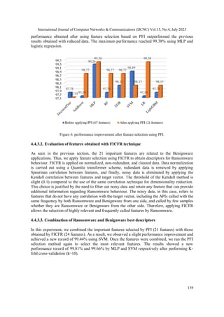 Ransomware Attack Detection Based on Pertinent System Calls Using Machine Learning Techniques | PDF
