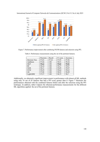 Ransomware Attack Detection Based on Pertinent System Calls Using Machine Learning Techniques | PDF