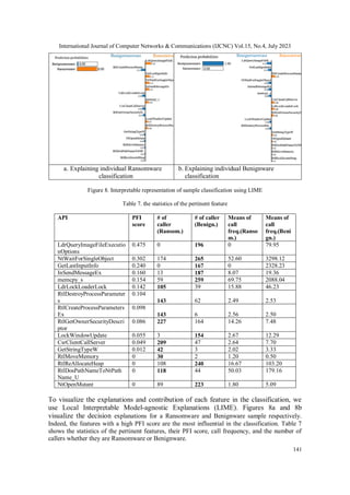 Ransomware Attack Detection Based on Pertinent System Calls Using Machine Learning Techniques | PDF
