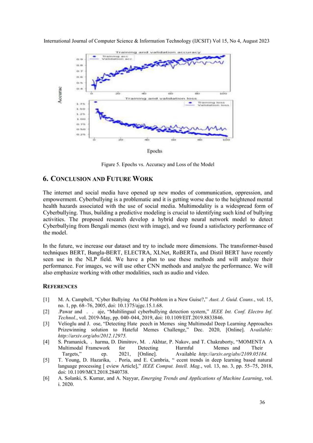 Multimodal Cyberbullying Meme Detection From Social Media Using Deep ...