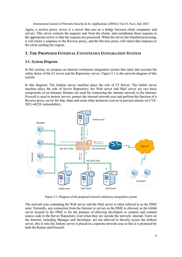 BUILDING A CONTINUOUSLY INTEGRATING SYSTEM WITH HIGH SAFETY | PDF