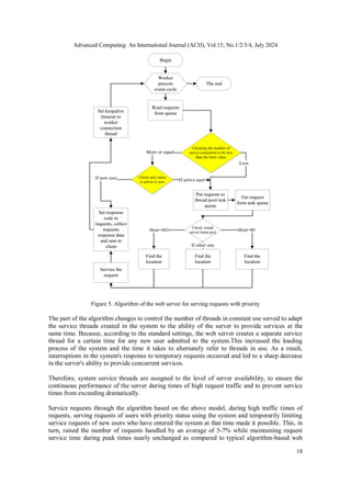 MODEL AND ALGORITHM FOR INCREASING THE EFFICIENCY OF REMOTE SERVICE SYSTEMS SERVER | PDF