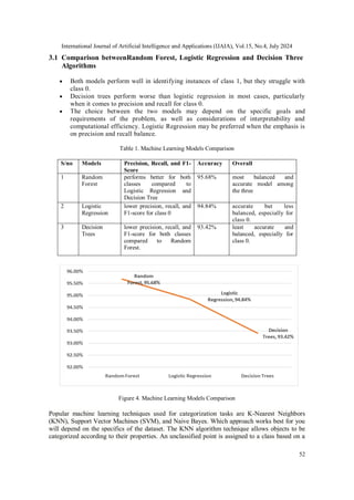 LEVERAGING NAIVE BAYES FOR ENHANCED SURVIVAL ANALYSIS IN BREAST CANCER ...