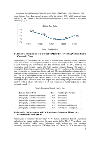 THE IMPACT OF COORDINATION ON HEALTH COMMODITY SECURITY IN SIERRA LEONE ...