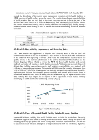 THE IMPACT OF COORDINATION ON HEALTH COMMODITY SECURITY IN SIERRA LEONE ...