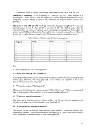 Paper Title : Structural Complexity Metrics for Laravel Software | PDF | Free Download