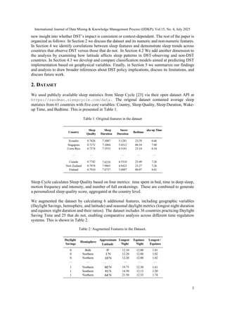 SOME PATTERNS OF SLEEP QUALITY AND DAYLIGHT SAVINGS TIME ACROSS ...