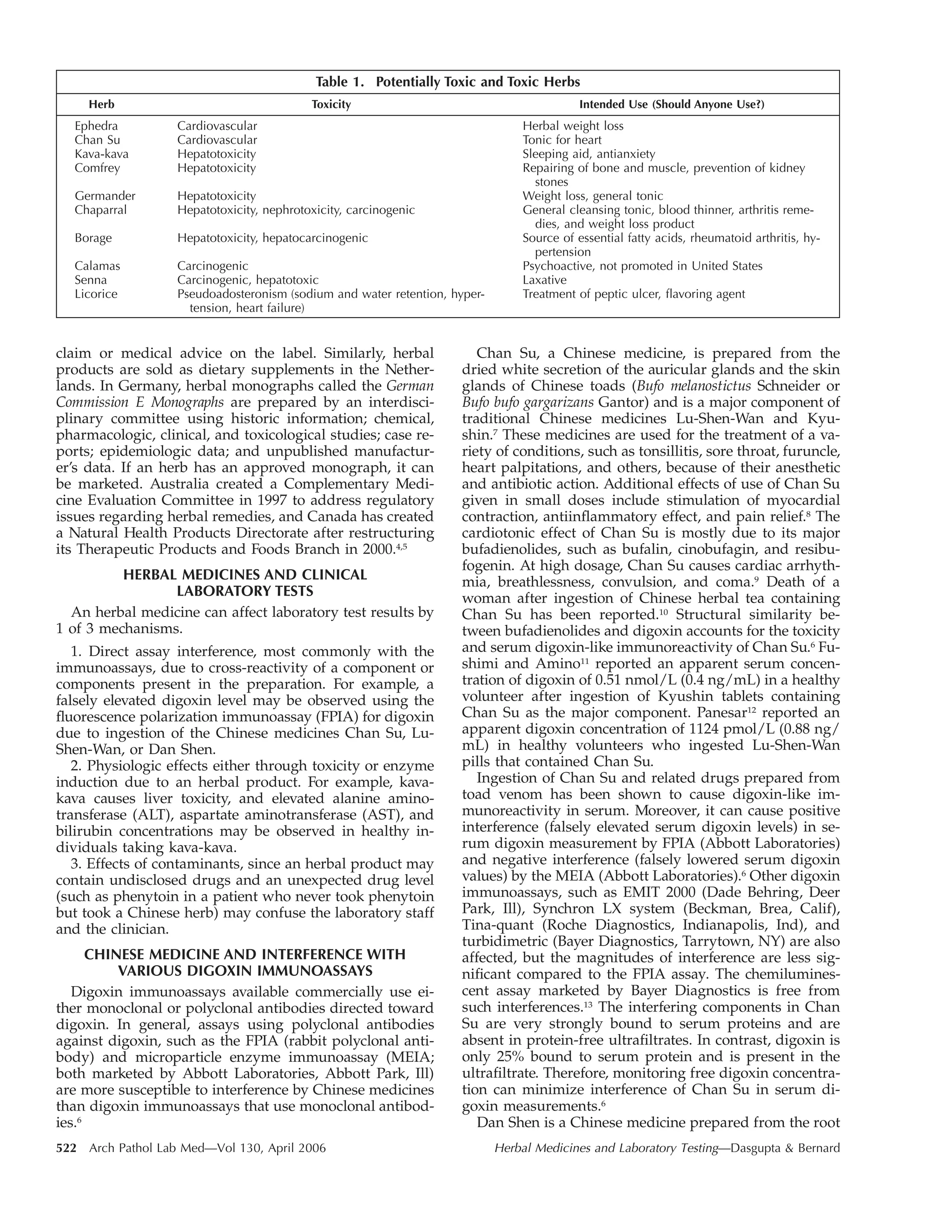 Herbal Medicine : Effect of clinical laboratory test | PDF