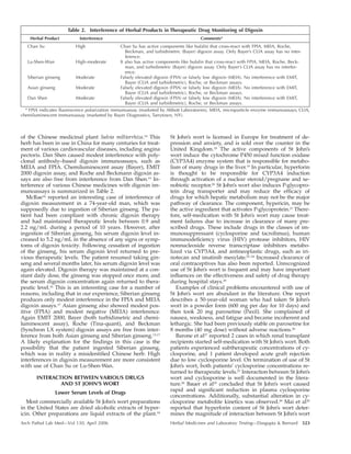 Herbal Medicine : Effect of clinical laboratory test | PDF