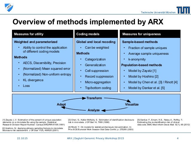 Engineering Data Privacy The Arx Data Anonymization Tool