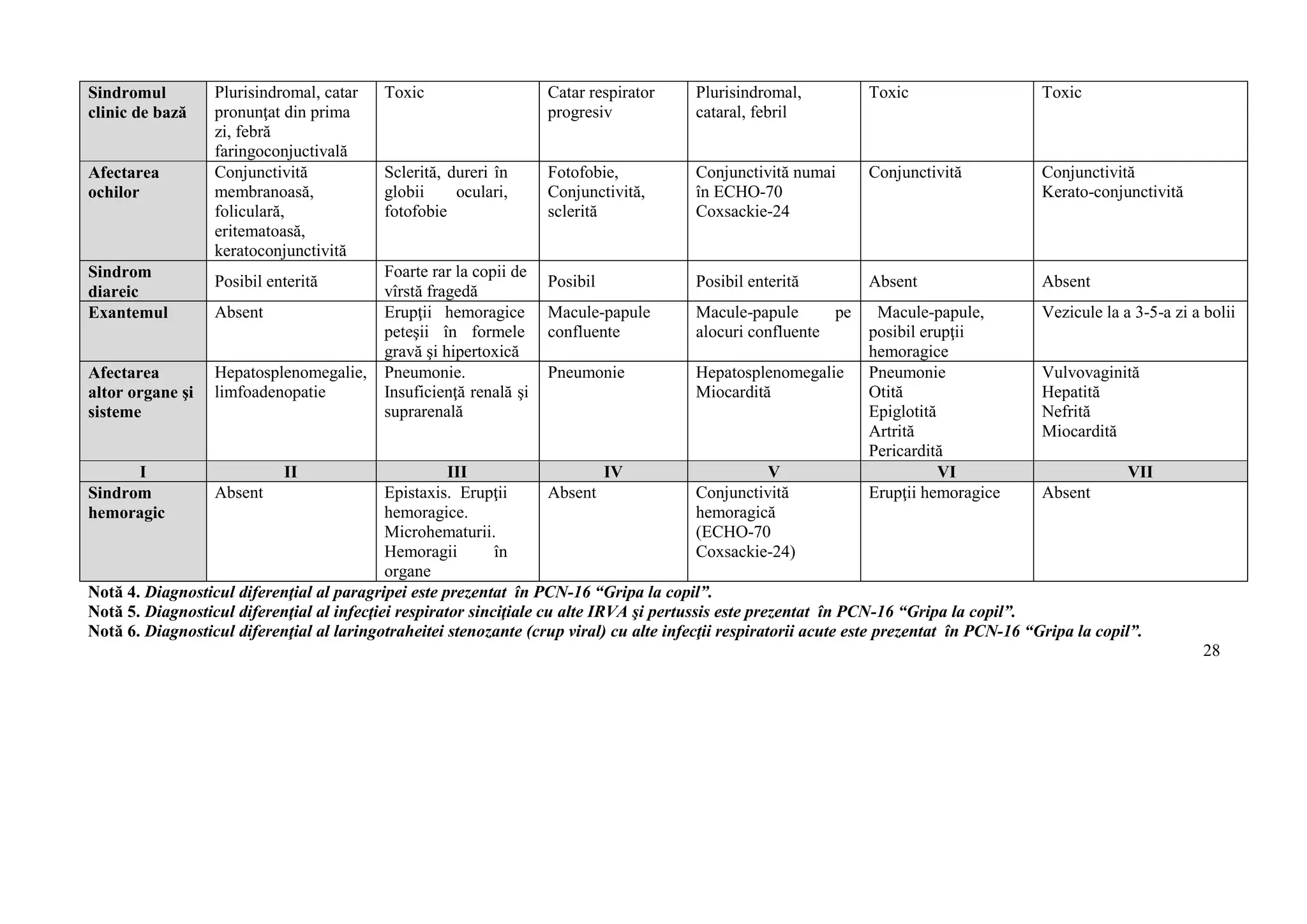 infection with gripa, flu, paragripa,,,, | DOCX