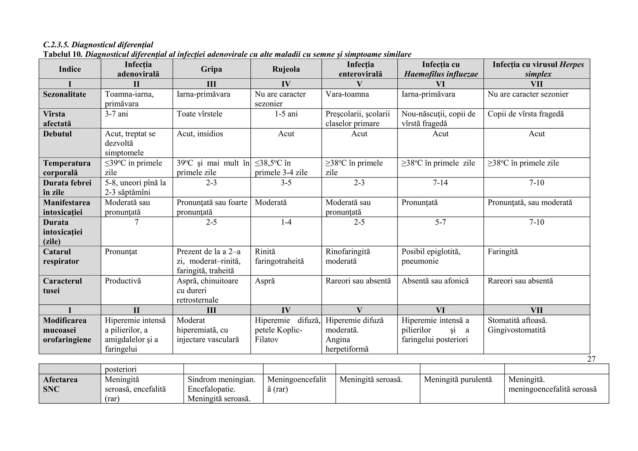 infection with gripa, flu, paragripa,,,, | DOCX
