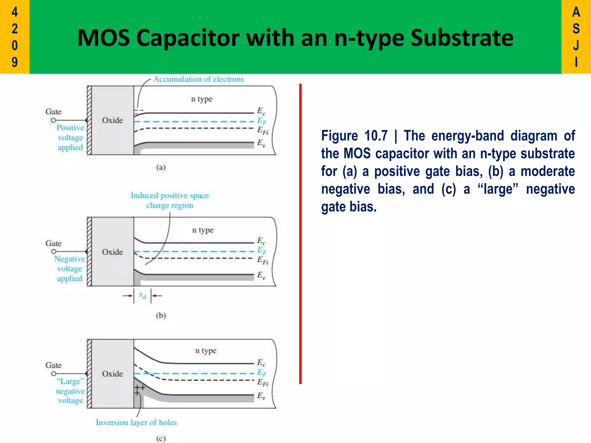 MOS Capacitor | PPTX