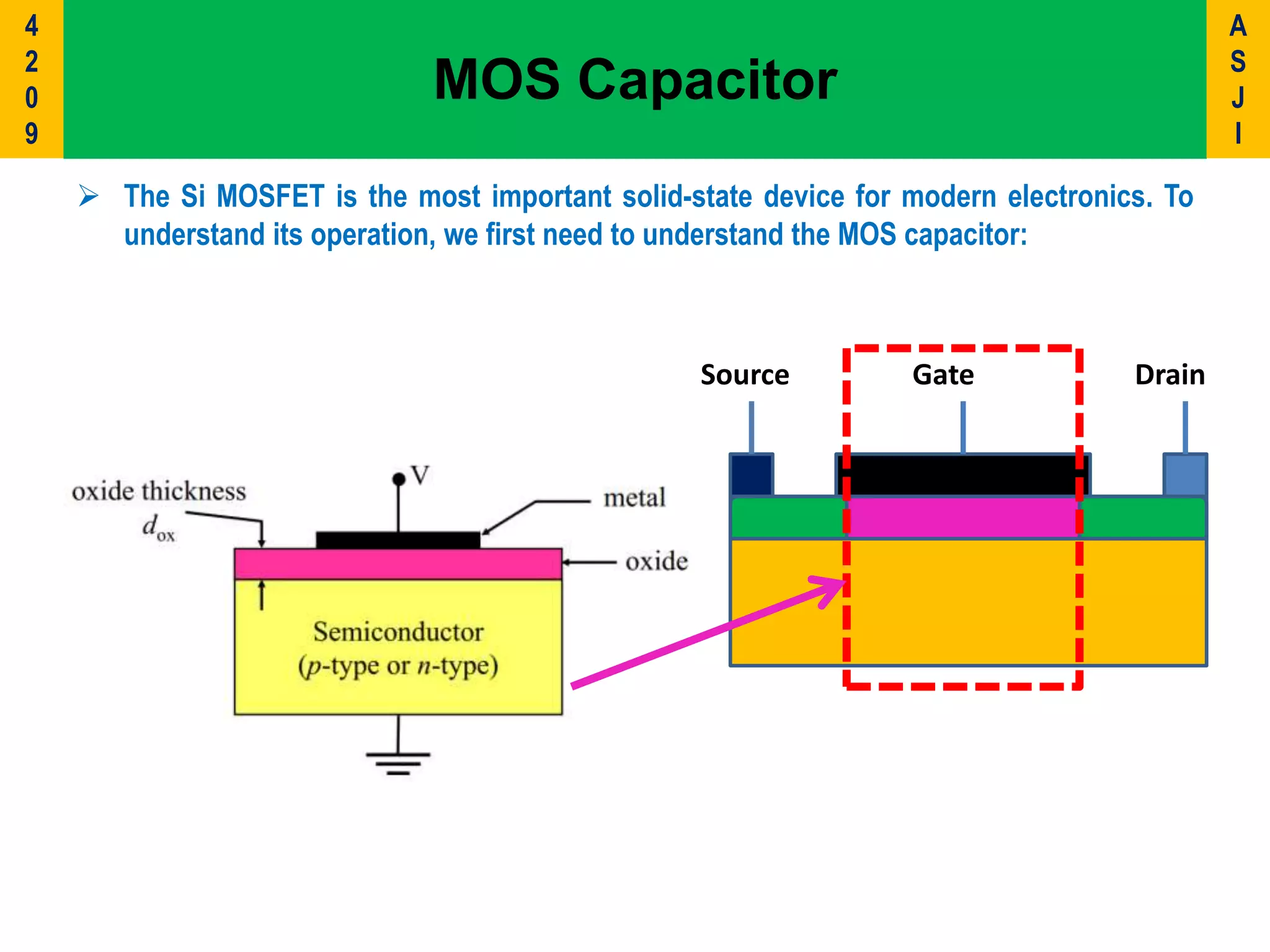 MOS Capacitor | PPTX
