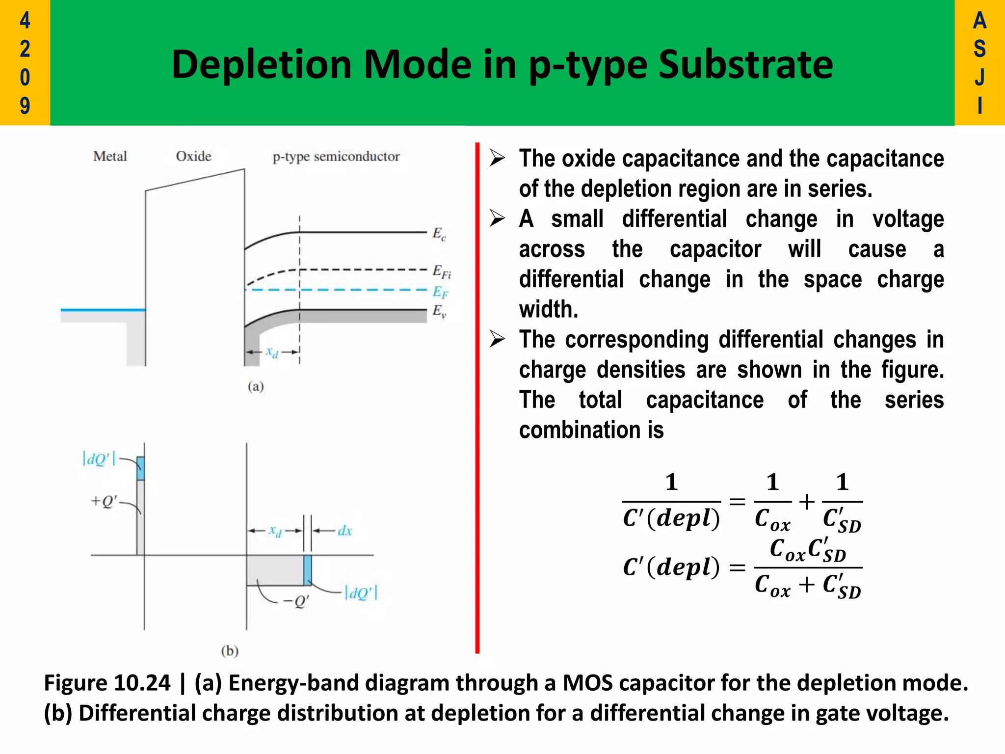 MOS Capacitor | PPTX