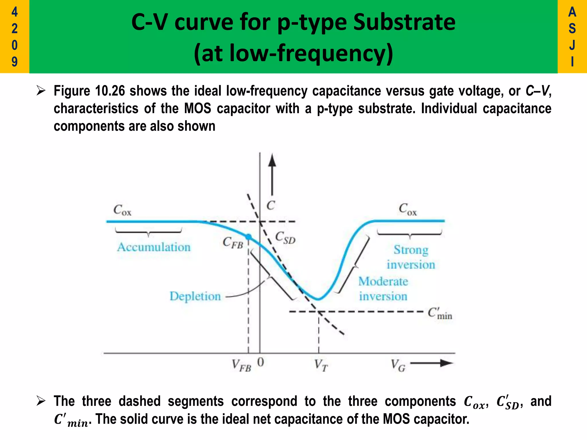 MOS Capacitor | PPTX