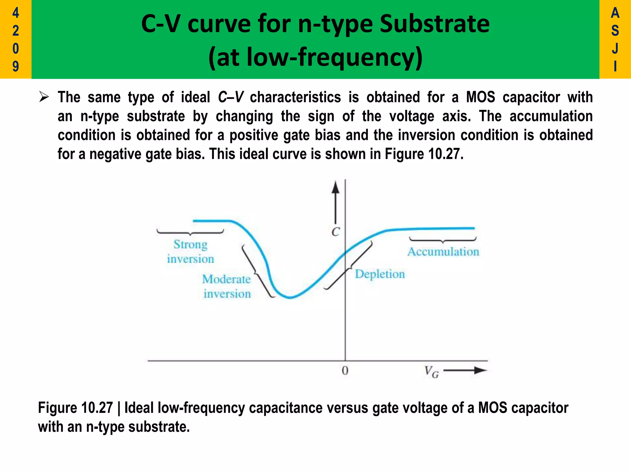 MOS Capacitor | PPTX