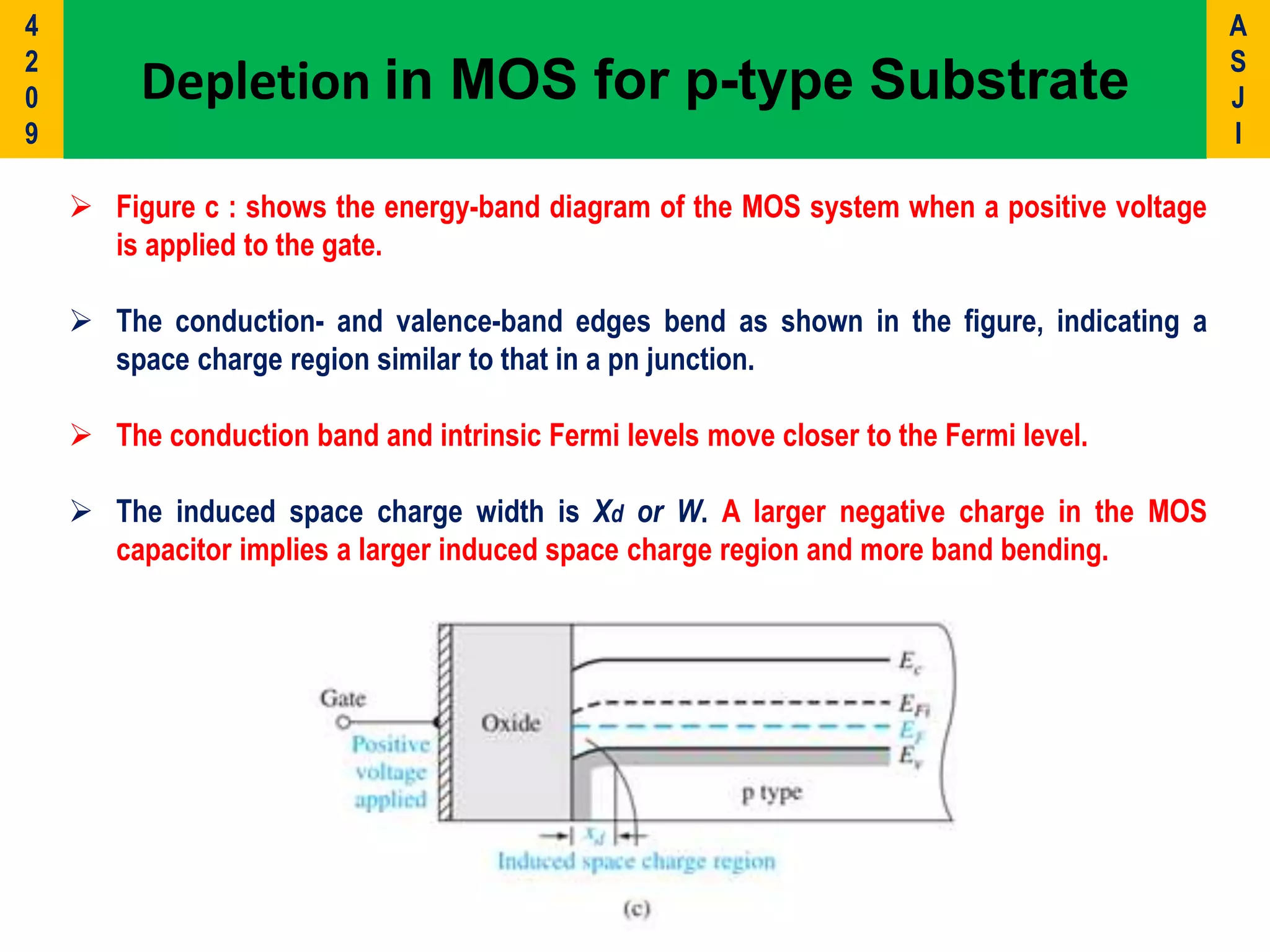 MOS Capacitor | PPTX