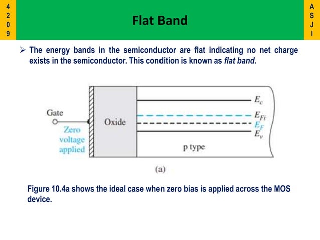 MOS Capacitor | PPTX | Chemistry | Science
