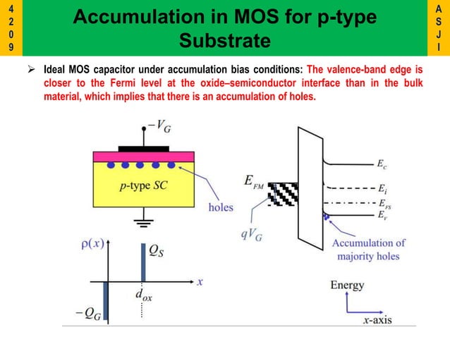 MOS Capacitor | PPTX | Chemistry | Science