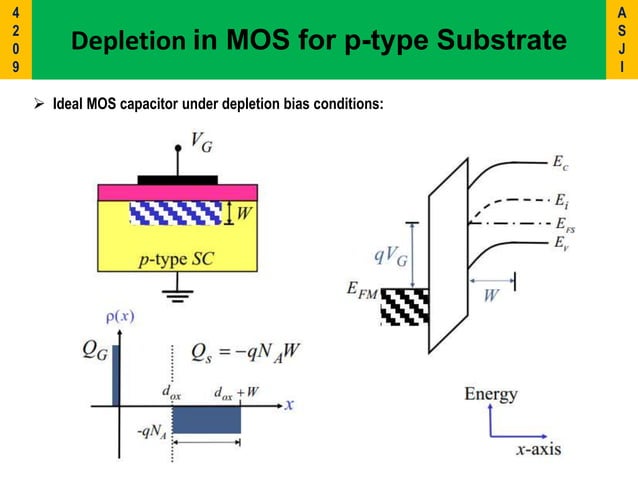 MOS Capacitor | PPTX | Chemistry | Science