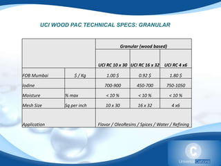 Activated Carbon | PPT