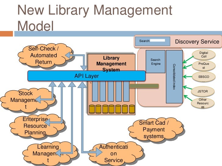 Current trends in library management systems