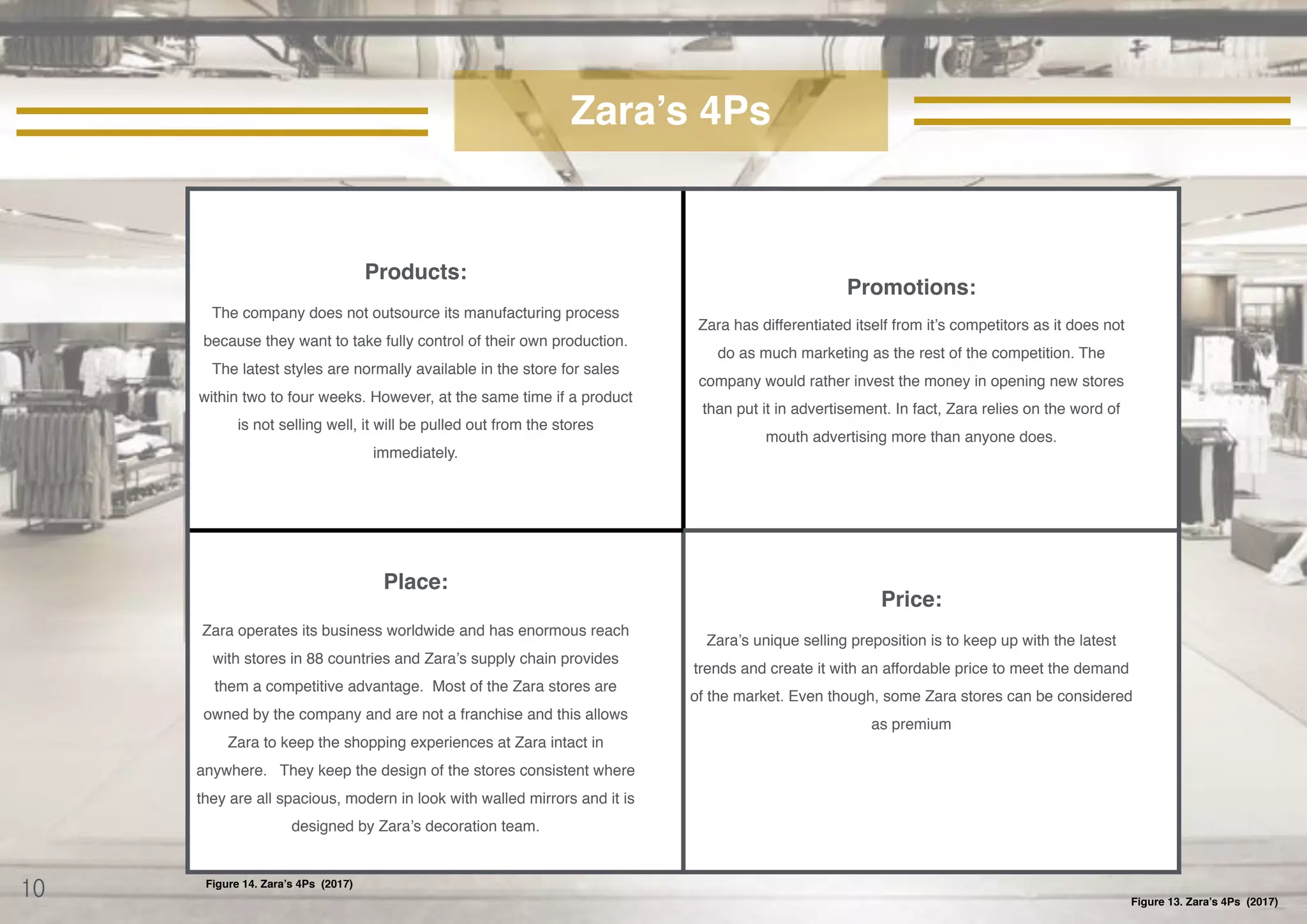 Zara Marketing Development Report | PDF