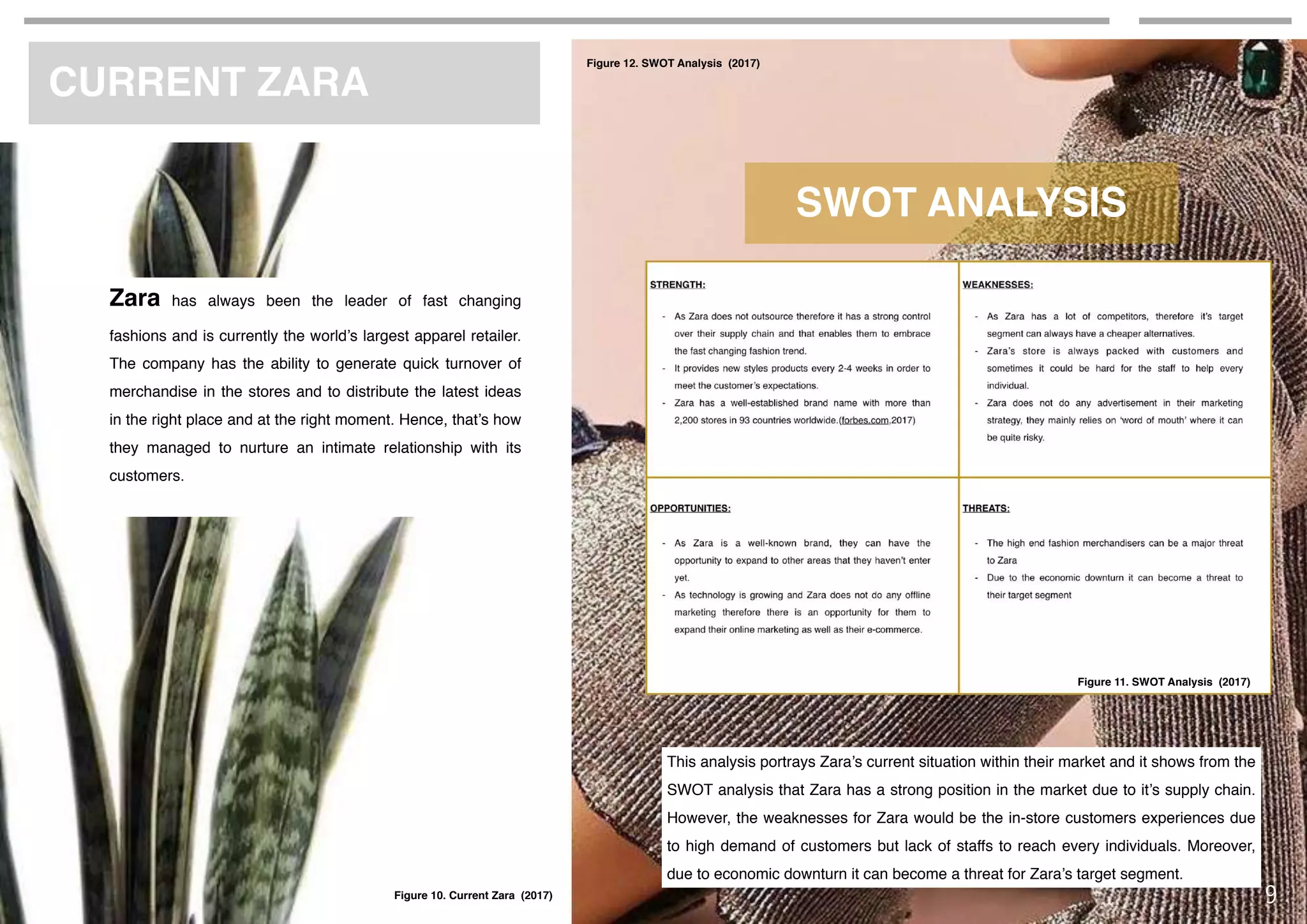Zara Marketing Development Report | PDF