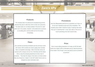 Zara Marketing Development Report | PDF