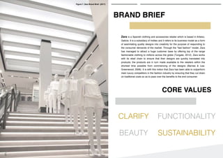 Zara Marketing Development Report | PDF