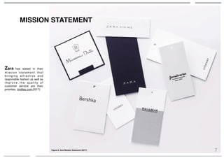 Zara Marketing Development Report | PDF