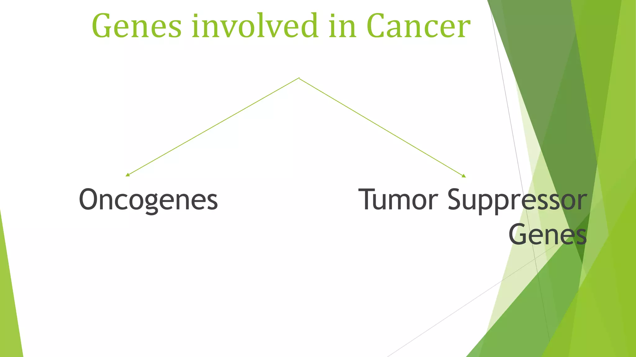 biology of cancer | PPTX