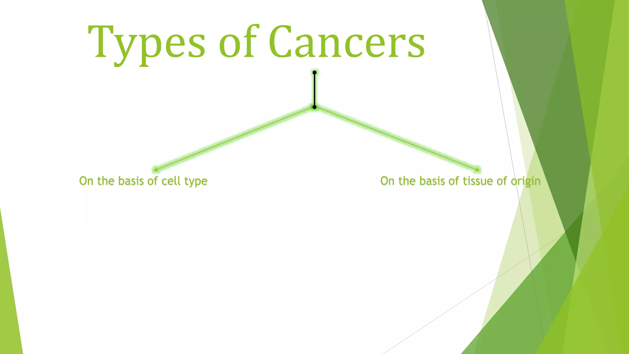 biology of cancer | PPTX