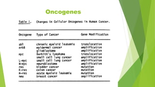 biology of cancer | PPTX