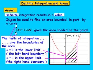 1545 integration-define | PPT