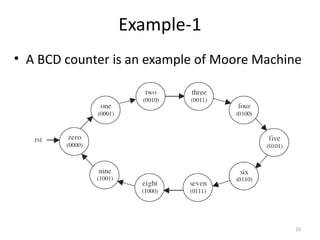 advanced fpga based system design VI.ppt