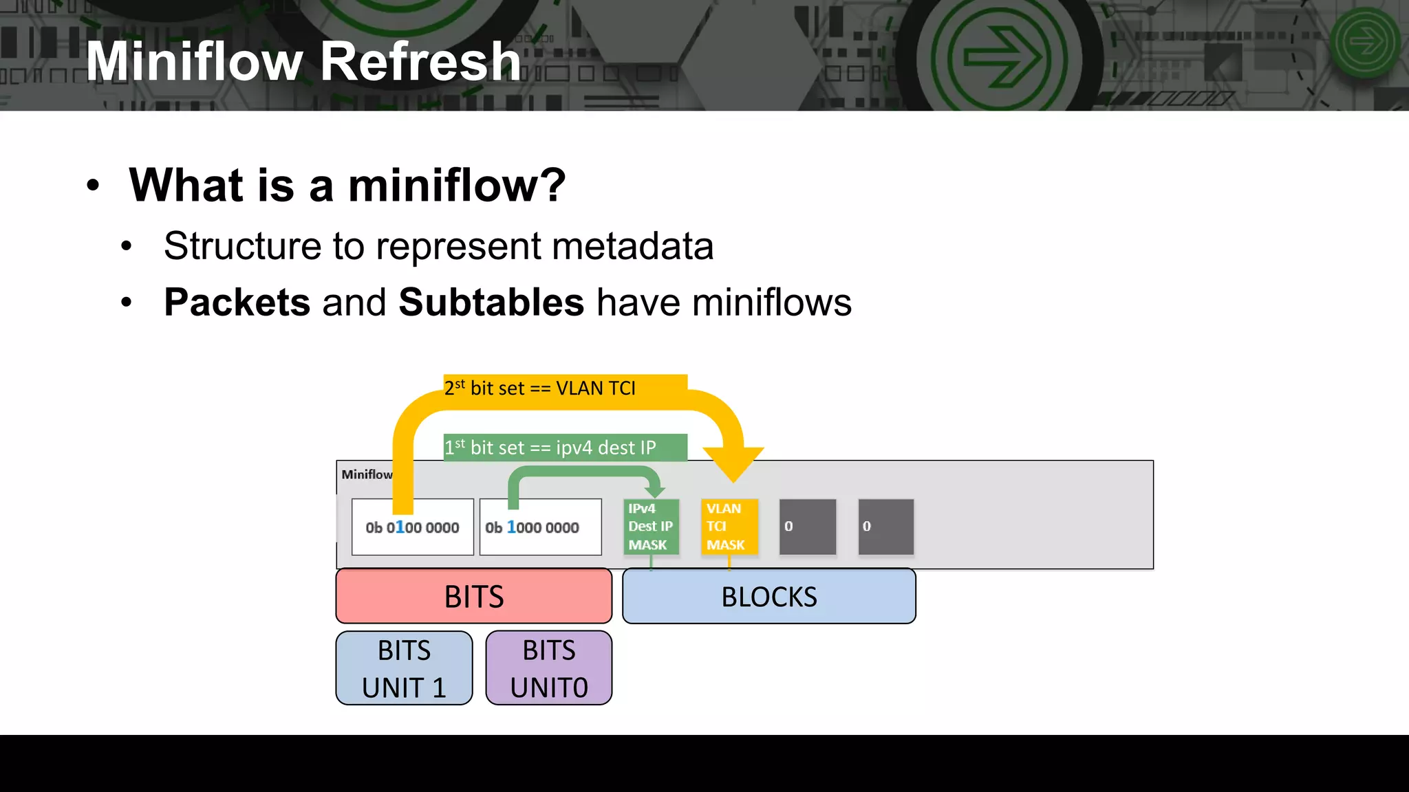 1546-How_To_Dump_miniflow_bits.pdf