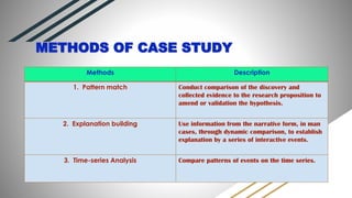 Case Study in Qualitative Research | PPTX