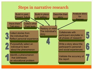 1547105926510 narrative res. final | PPT