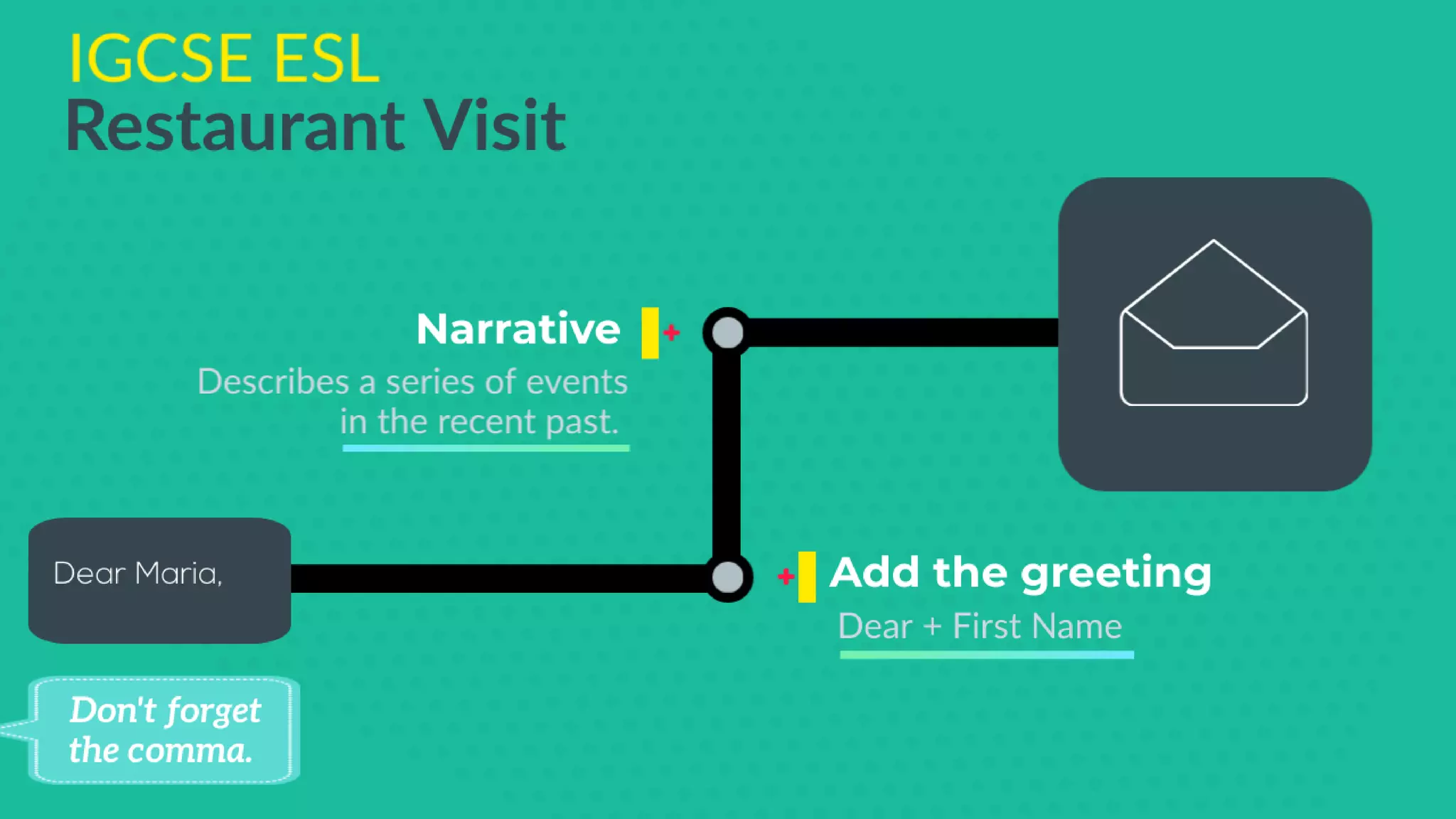 IGCSE ESL Informal Email Narrative | PDF