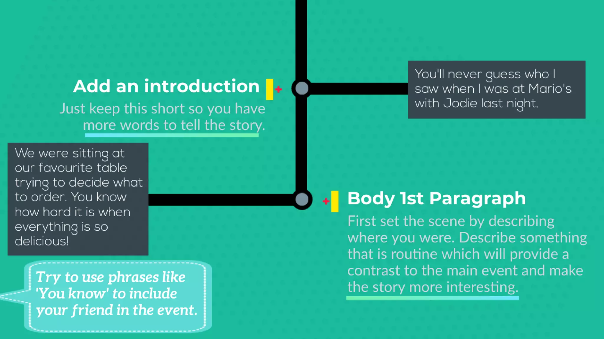 IGCSE ESL Informal Email Narrative | PDF