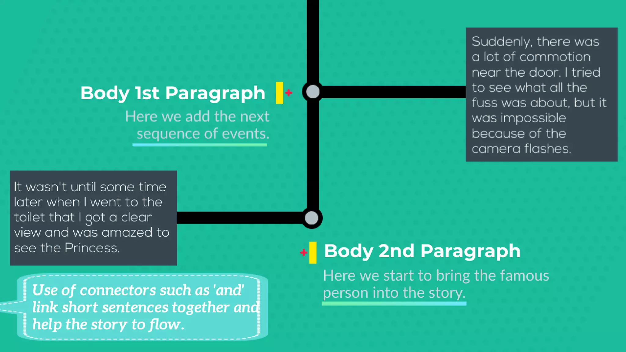 Igcse Esl Informal Email Narrative Ppt