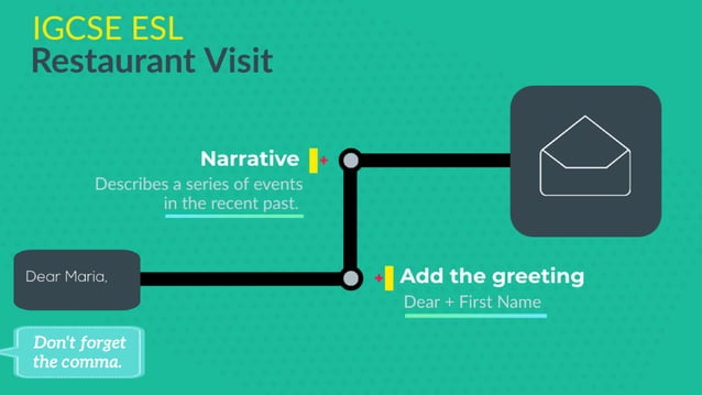 IGCSE ESL Informal Email Narrative | PDF