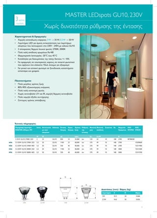 Πλεονεκτήματα των λαμπτήρων LED | PDF