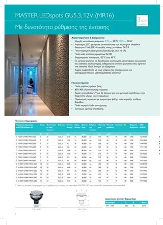 Πλεονεκτήματα των λαμπτήρων LED | PDF