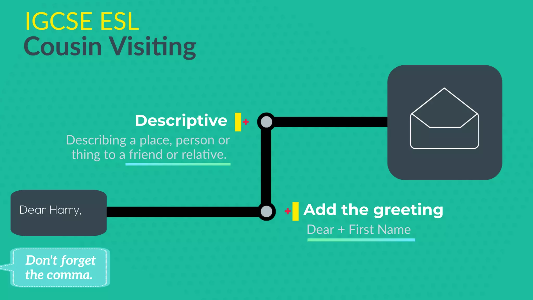Igcse Esl Informal Email Descriptive Pdf