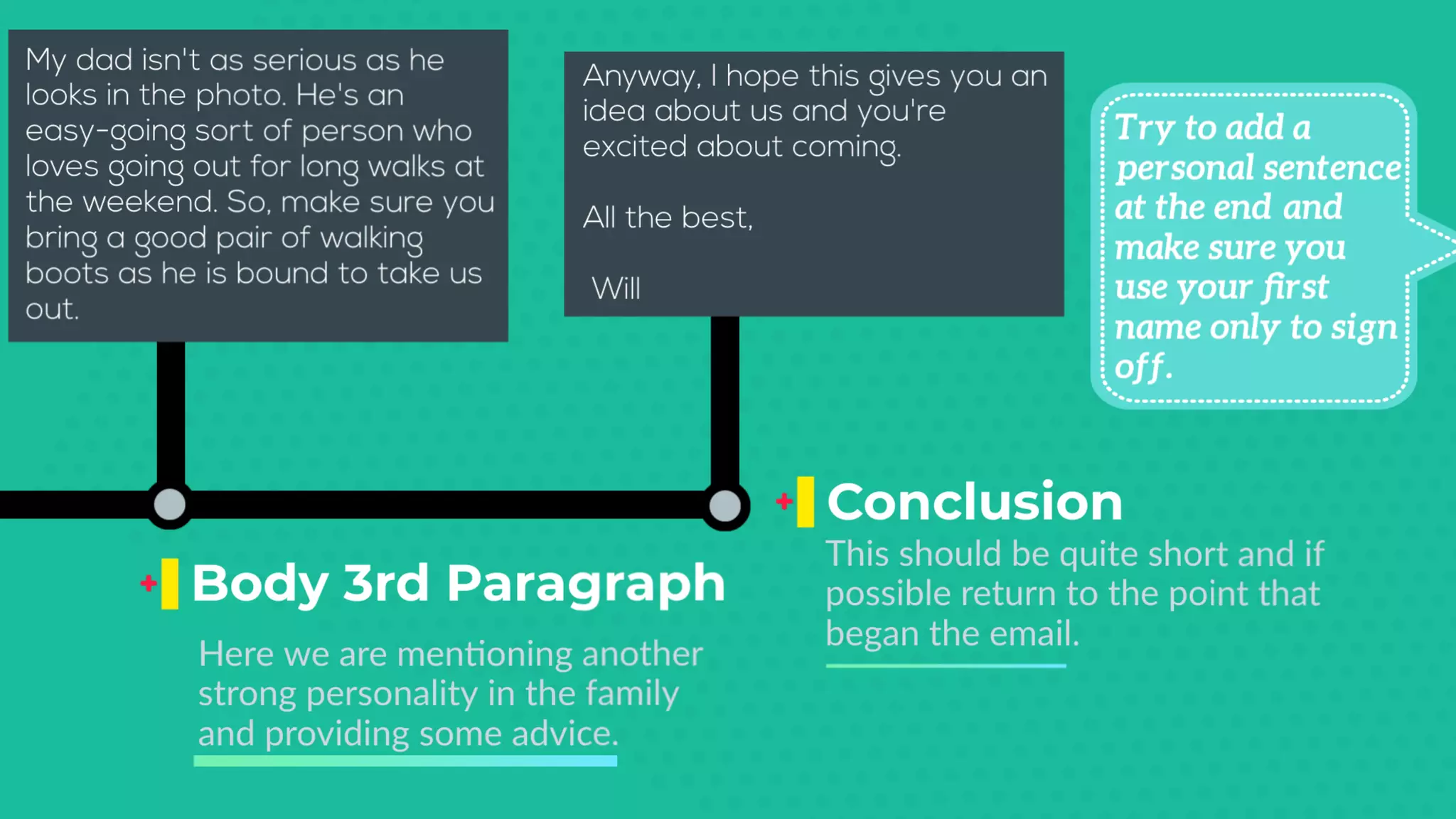 Igcse Esl Informal Email Descriptive Pdf